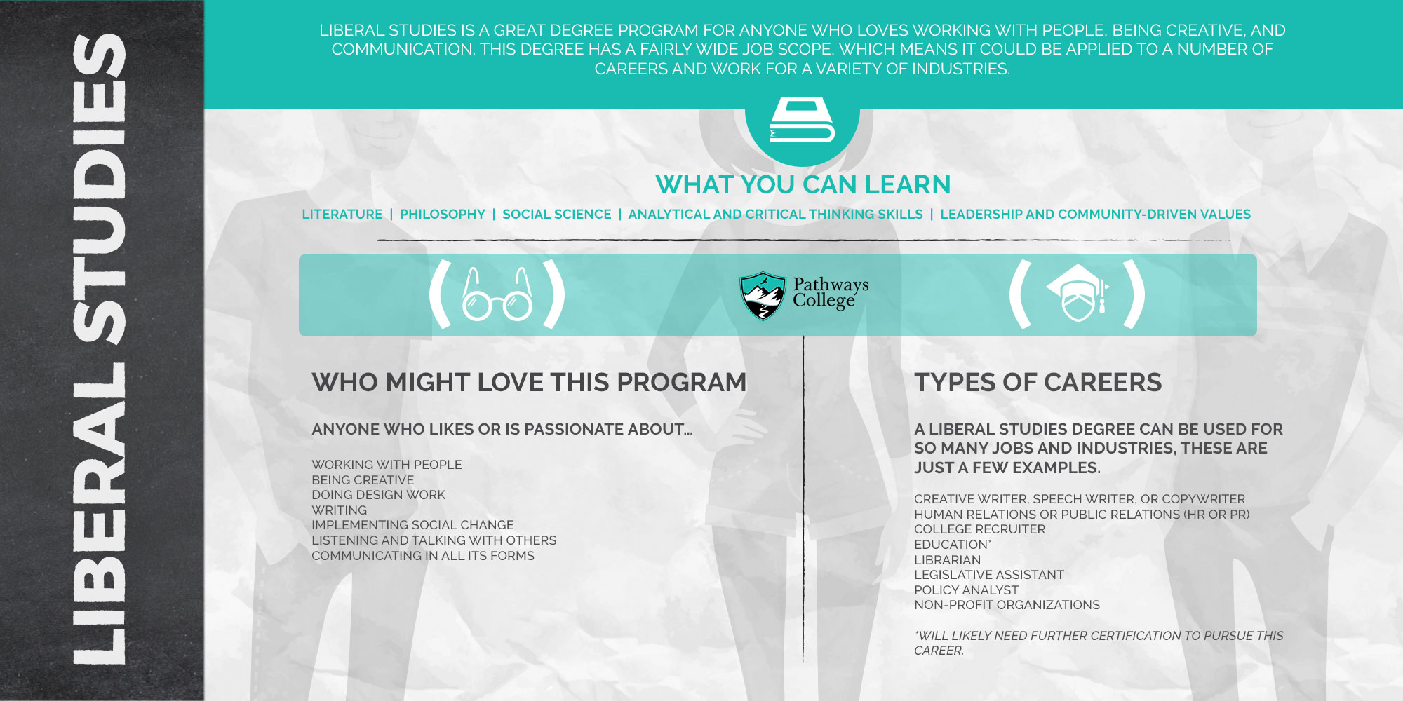 Liberal Studies, Business Administration Programs Online | Pathways College